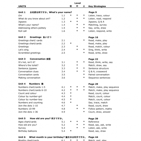 English Language Enrichment Activities - Creative Language Resources